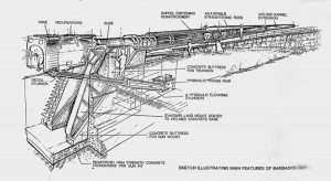 HARP (High Altitude Research Project ) Barbados - BajanThings