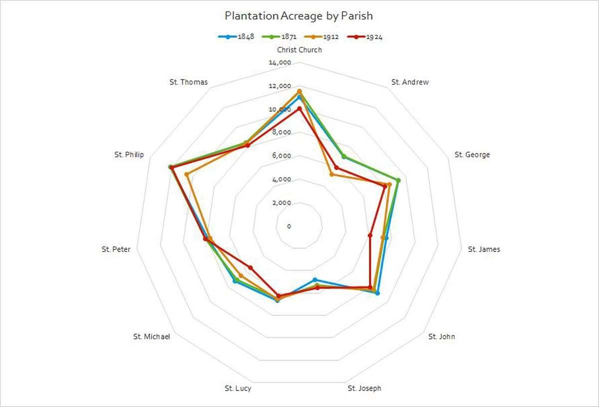 Barbados Almanacs Sugar-Works 1848 - 1878 - BajanThings
