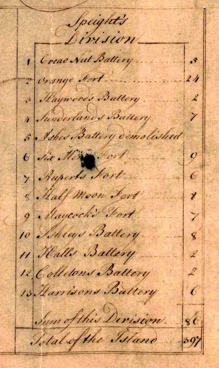 Old Maps of Barbados 1700 to 1800 - BajanThings