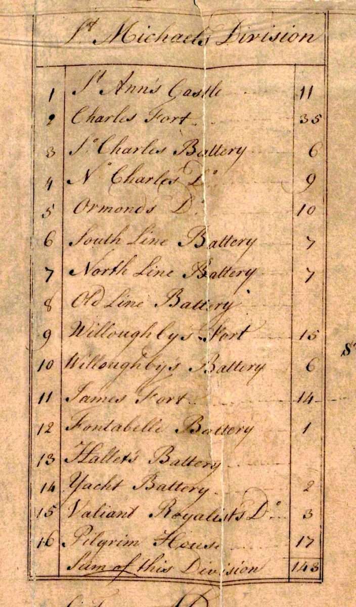 Old Maps of Barbados 1700 to 1800 - BajanThings